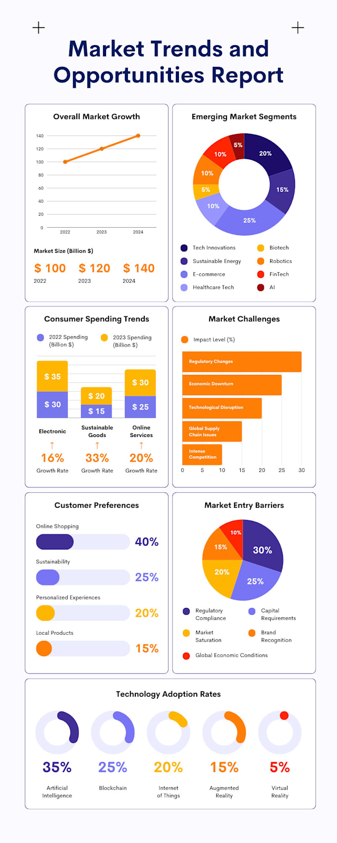 Do chart design custom data visualizations graphs infographics by Im ...