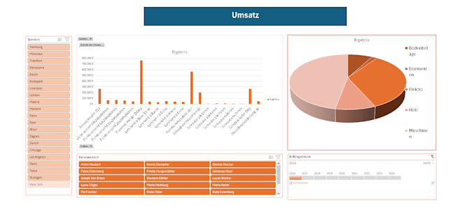 Create graphs, pivot tables and interaktive dashboards by Huchbjp | Fiverr