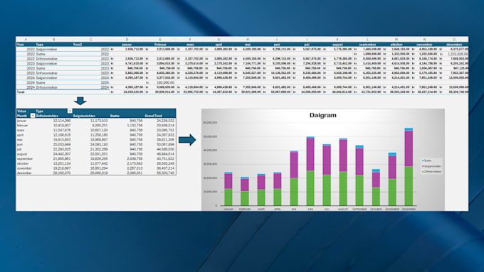 Create professional excel graphs, charts, pivot tables, dashboards by Trinh_yentran | Fiverr