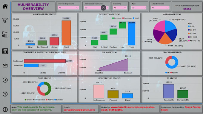 Create bi dashboards, automate workflows and integrate apis by ... Create bi dashboards, automate workflows and integrate apis by ...