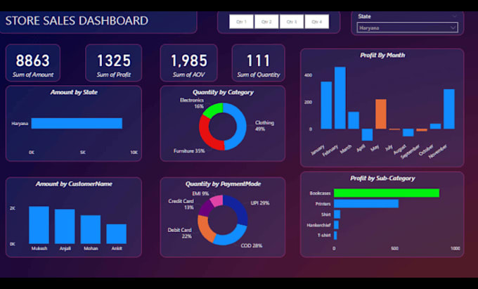 Create powerbi and lookerstudio dashboard by Bi_husnain | Fiverr