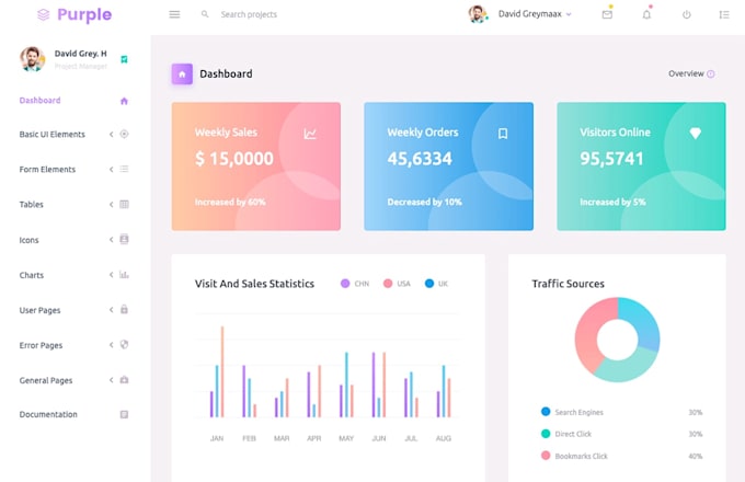 Design dashboard, admin panel, crm with react js, css, tailwind, rest api