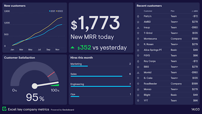 Create professional excel, tableau, and power bi dashboards by Data ...