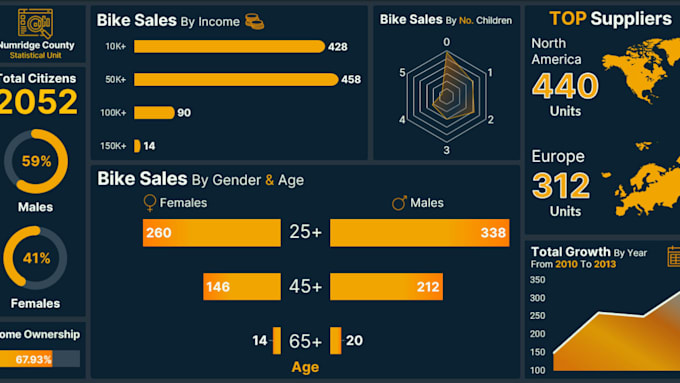Create professional excel, tableau, and power bi dashboards as a data analyst by Data_story00 ...