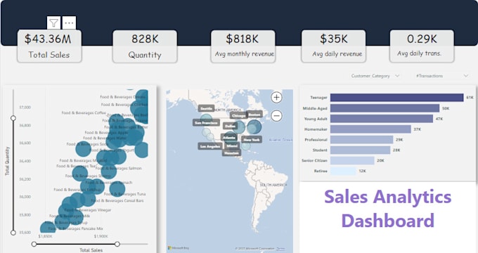 Develop power bi dashboards and backend cloud pipeline by Modish ...