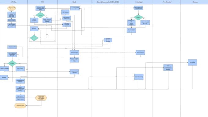 Design infographics, flowcharts, diagrams, and pie charts by Bareera_95 ...