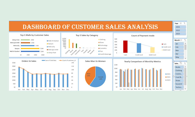 Create interactive dashboards, reports in excel and google sheet by Kirshna_12 | Fiverr