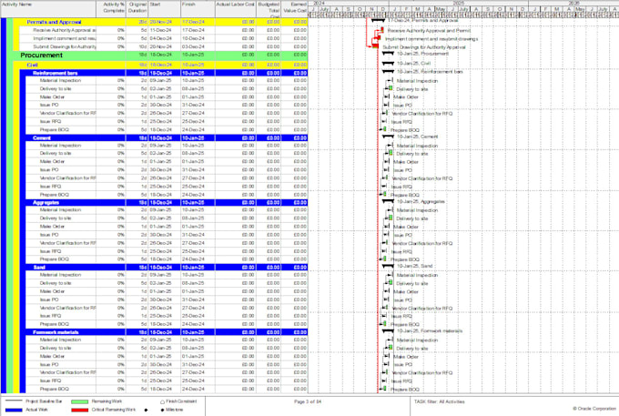 Develop a schedule, gantt chart on primavera p6 or ms project by ...