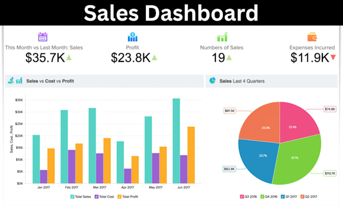 Create excel invoices, sales trackers, project management dashboards by Rabia_bassri01 | Fiverr