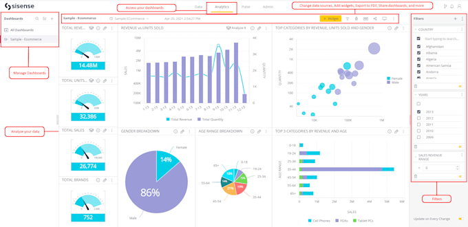 Transform your data using sisense, r, qlik by Katie_pat1 | Fiverr