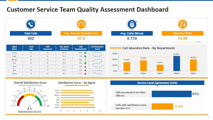 Create custom excel dashboard, template by Datageekpp | Fiverr