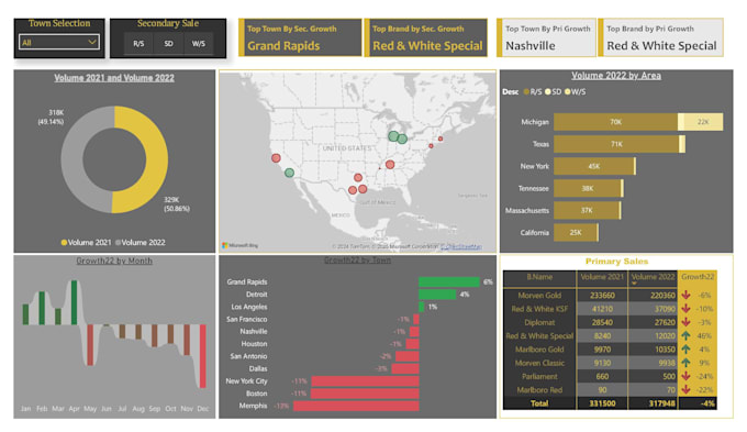 Automate your data analysis with power bi by Rehmanali90 | Fiverr