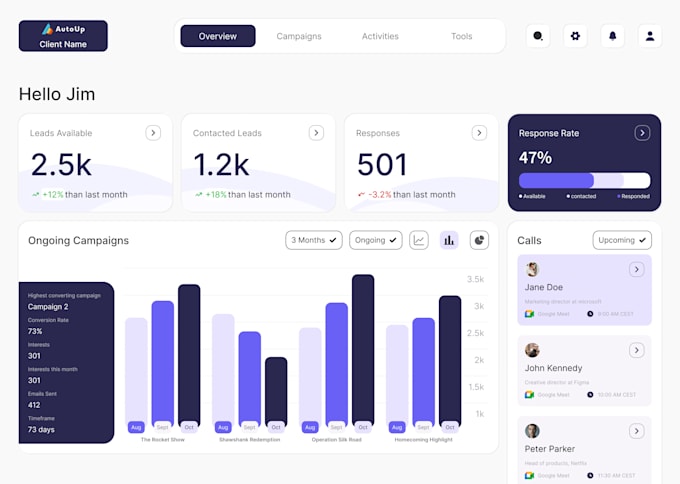 Design a customized saas dashboard web app ui ux design in figma by Olawuwoajibola | Fiverr