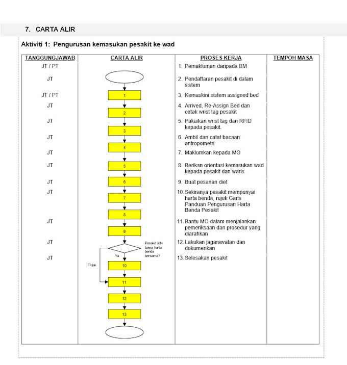 Create a process flowchart to show the relevant work process by ...