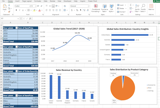 Be your excel and power bi data analyst by Jameskuzz | Fiverr