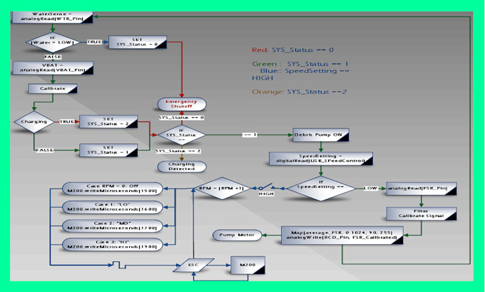Develop and debug arduino projects and microcontroller solutions by Nikolica00 | Fiverr