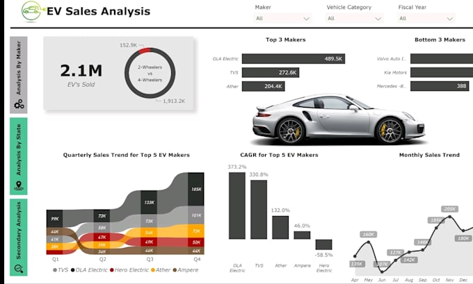 Data visualization expert with power bi and excel tableau by Abhi_data_ | Fiverr