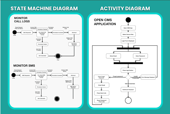 Create professional uml diagrams, srs, erd, and use case diagrams by ... Create professional uml diagrams, srs, erd, and use case diagrams by ...