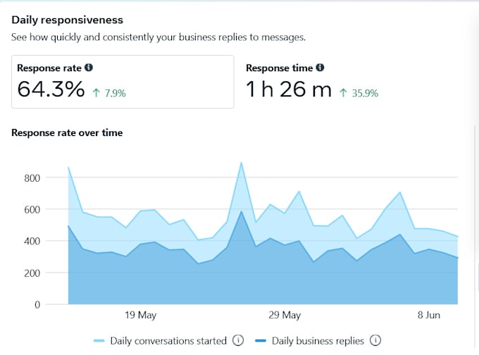 Setup meta pixel conversion api and gtm for social commerce analytics ...