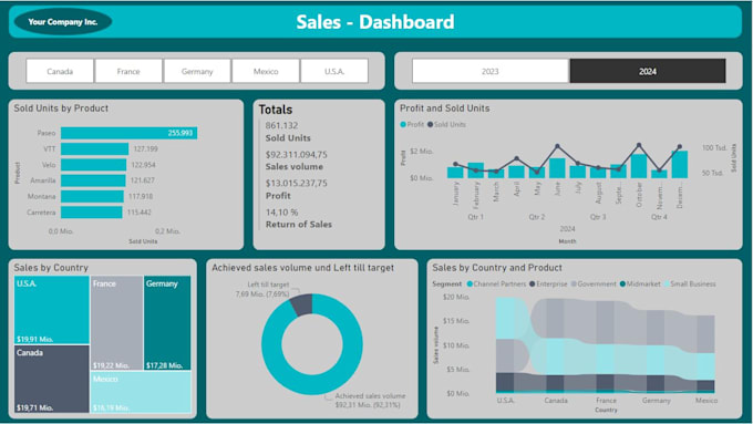 Create interactive and stunning power bi dashboards for your data needs ...