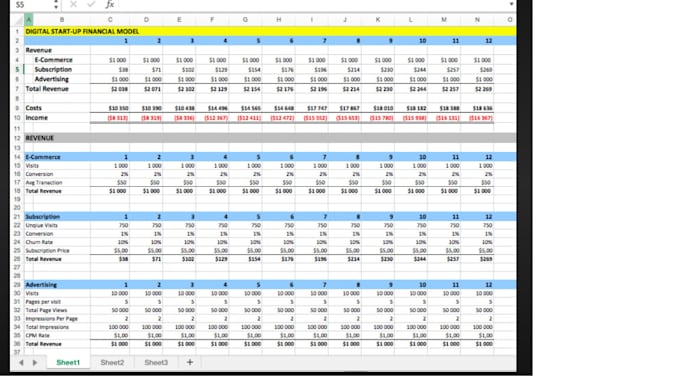 Financial model,financial projections,cash flow,profit and loss,balance ...