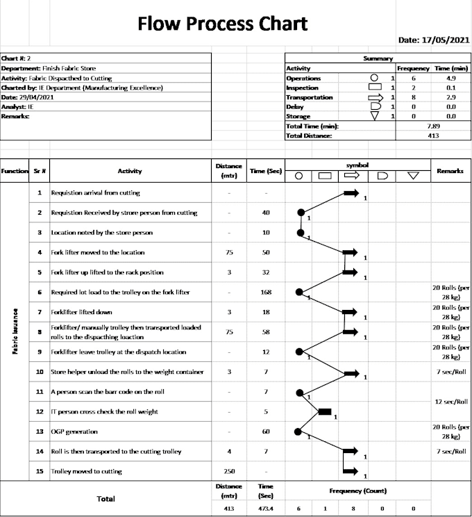Write posts and assist you in lean manufacturing and six sigma projects ...