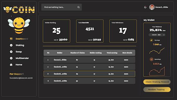 Create human centered design in figma, ui ux, website design by Uroooj_fatimah | Fiverr