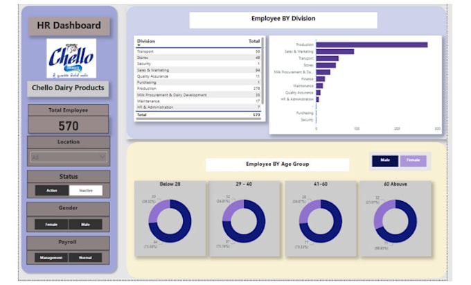 Create Optimize And Automate Power Query And Power Bi Reports By