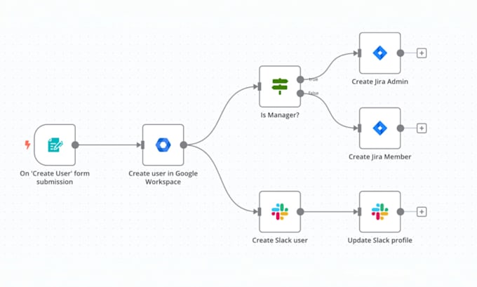 Build powerful ai agents using n8n automations workflow by Raghavraunniyar | Fiverr