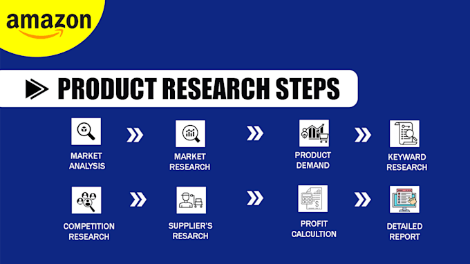 Do amazon fba product research and amazon product research for fba pl ...