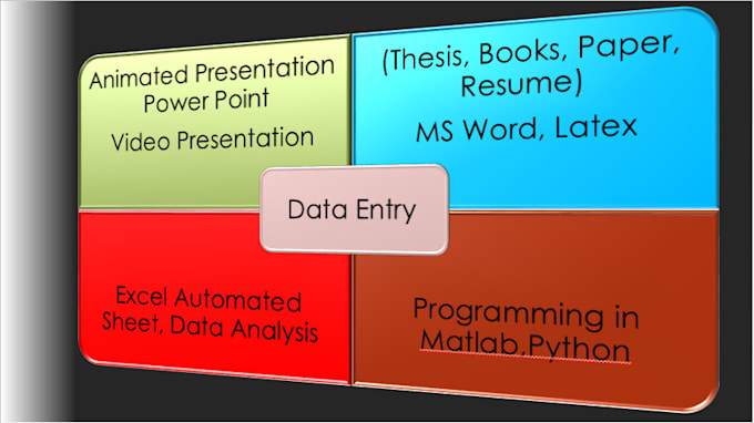 Create documents in latex, word, power point and excel sheet by ...