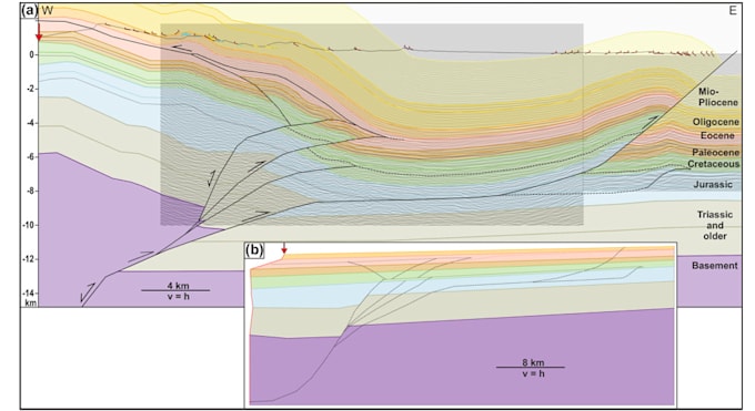 Teach geology, sciences, and engineering by Nr_ida | Fiverr