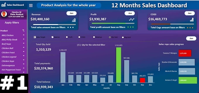 Create a professional microsoft excel dashboard, visualization, excel and charts by Khannil23 ...