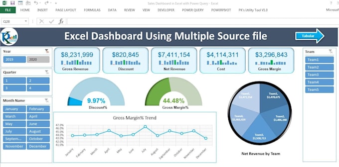 Data cleaning and excel dashboard,data analysis,pivot,chart by Krutik_patel99 | Fiverr