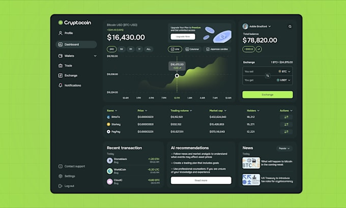 Custom saas, crm and admin dashboard ui ux design in figma by ...