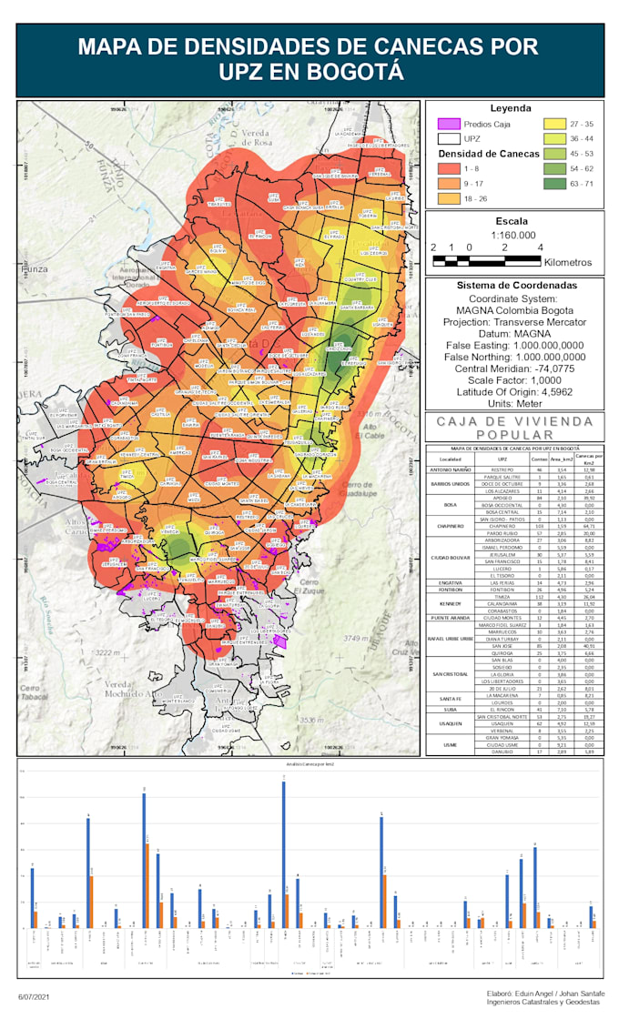Create basic gis maps and perform simple spatial analysis by Johansantafe | Fiverr
