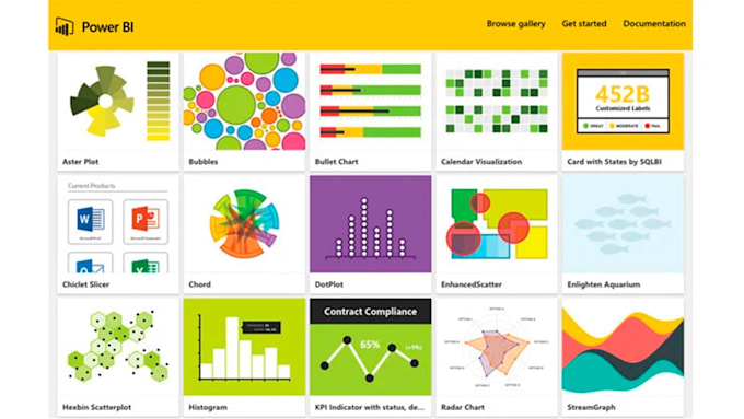 Design high level dashboards in excel and power bi by Ronaldlopezsv ...