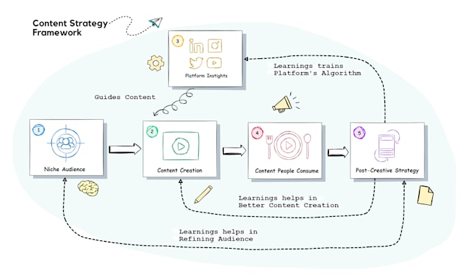 Create flowcharts process maps and minimalist infographics by ...