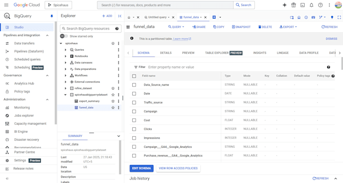 Do artificial intelligence chatbots, flowise, vertex ai by Muhammad ...