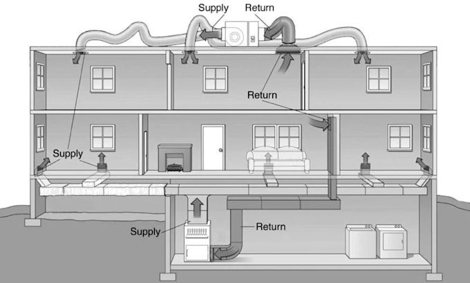 Do Hvac Load Calculation Using Hap And Duct Design Using Revit By Charlott Olivi Fiverr