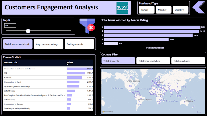 Build interactive dashboards using powerbi or tableau by Rakinnir1212 | Fiverr
