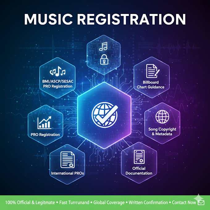 Music registration on bmi ascap sesac socan billboard chart mediabase ...