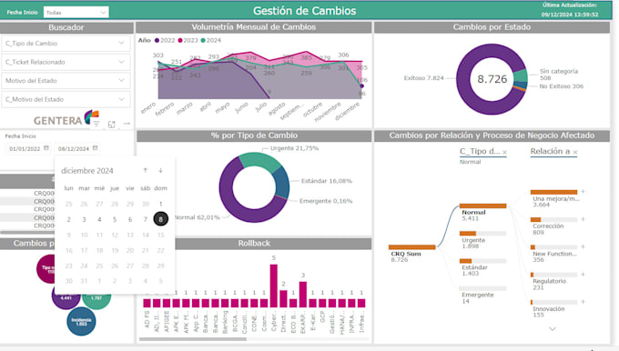 Create custom dashboards and automate data analysis for you by Jazmin_rod | Fiverr