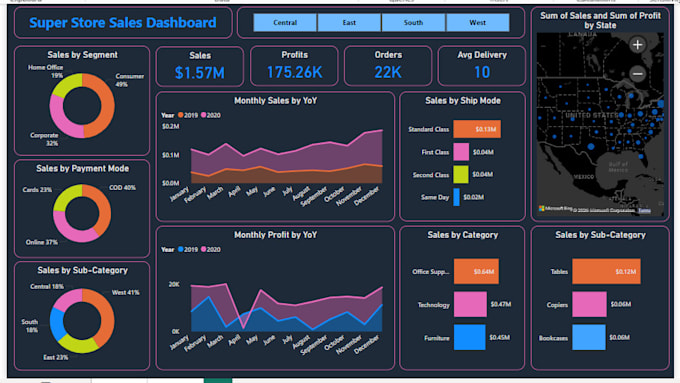 Analyze customer behavior and sales trends using power bi by ...
