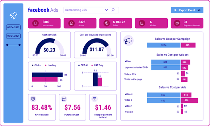 Build interactive power bi dashboards with python and data integration by It_solutions_bd | Fiverr