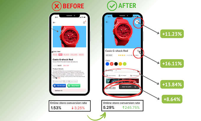 Help you increase your shopify sales with conversion rate optimization audit by Blais_krys | Fiverr