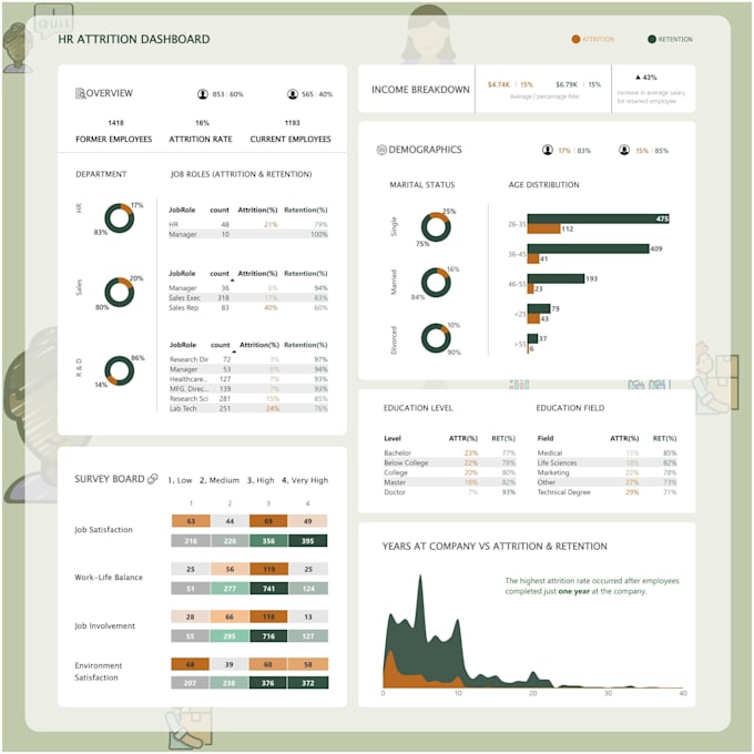 Create professional excel dashboard, power bi dashboard