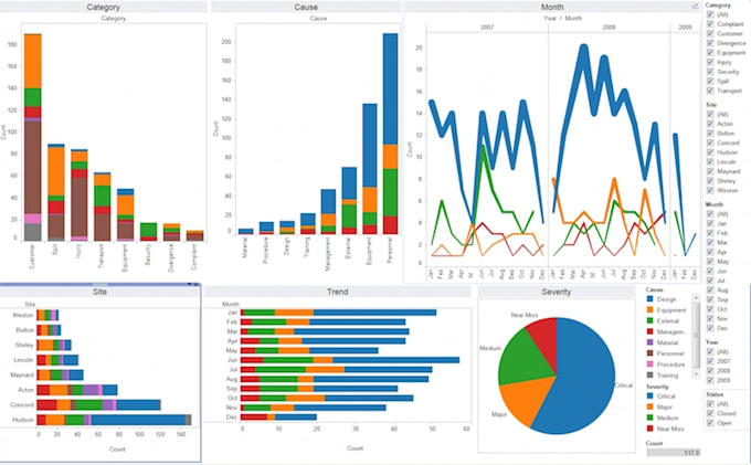 Do data cleaning analysis dashboard creation and predictive modeling by Analytics_guru_ | Fiverr