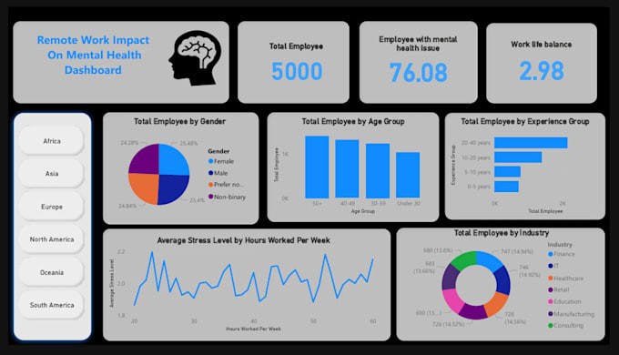 Clean analyze and report data with r python tableau power bi by ...