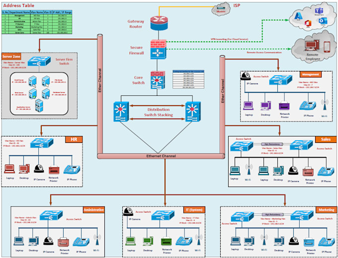 Create customized professional network diagrams in visio by Sakku ...
